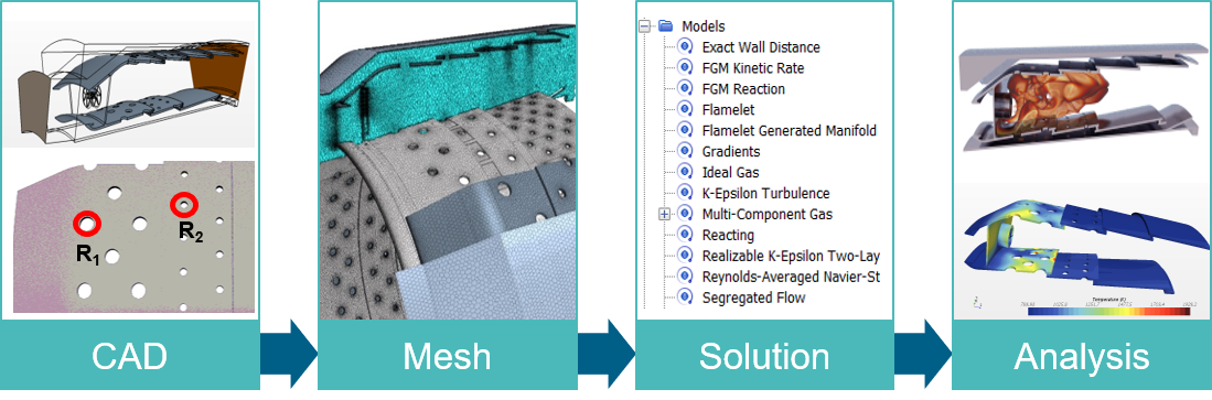 Reacting Flows and Combustion Computational Fluid Dynamics (CFD) with ...