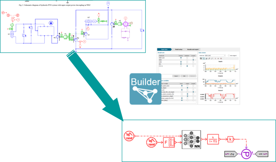 Green hydrogen production simulation within Simcenter Amesim - Simcenter