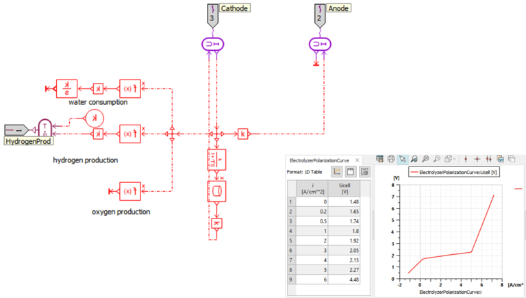 Green hydrogen production simulation within Simcenter Amesim - Simcenter
