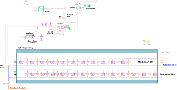 Race to the clouds: Battery thermal behavior simulation of a Tesla ...