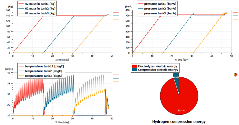 Green hydrogen production simulation within Simcenter Amesim - Simcenter