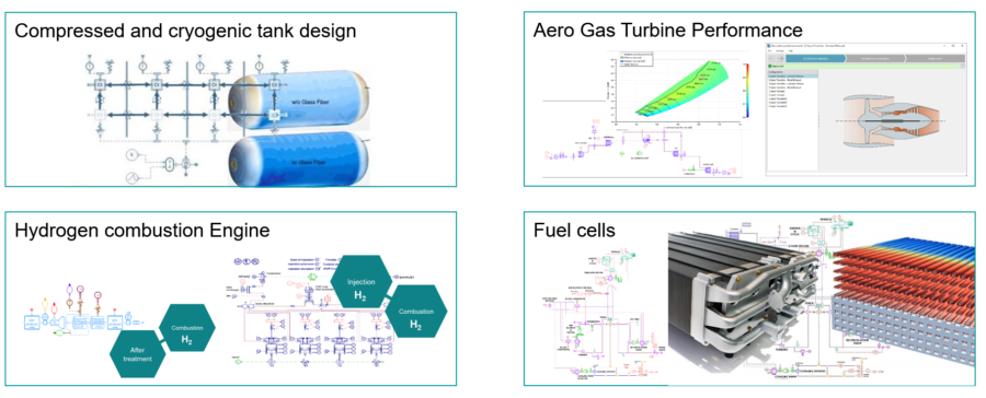 Green hydrogen production simulation within Simcenter Amesim - Simcenter