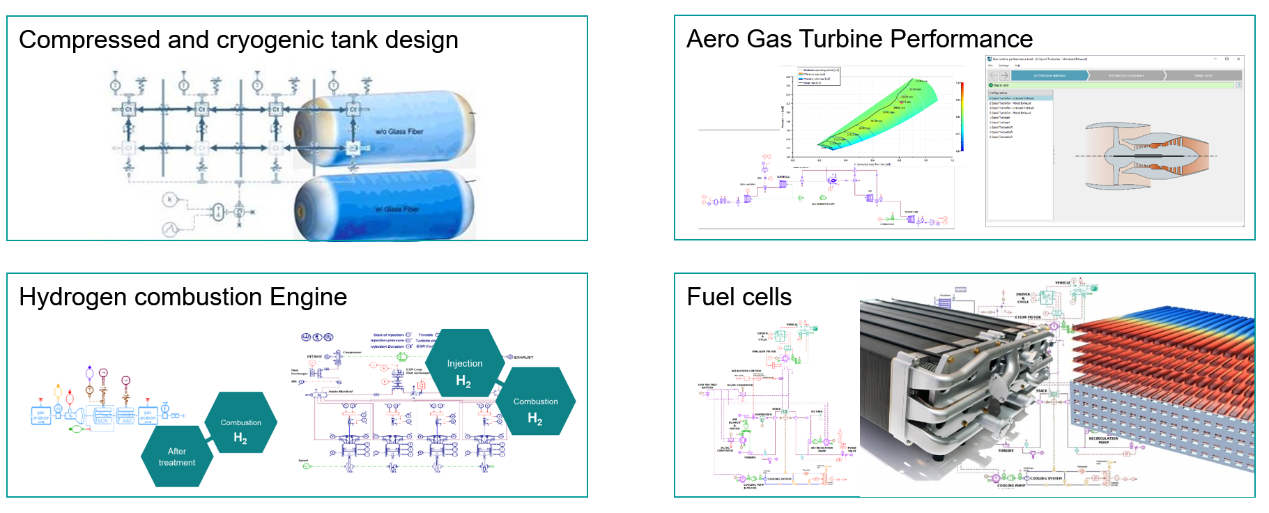 Green hydrogen production simulation within Simcenter Amesim - Simcenter