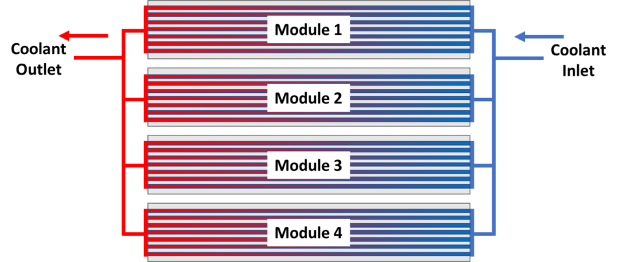 Race to the clouds: Battery thermal behavior simulation of a Tesla ...