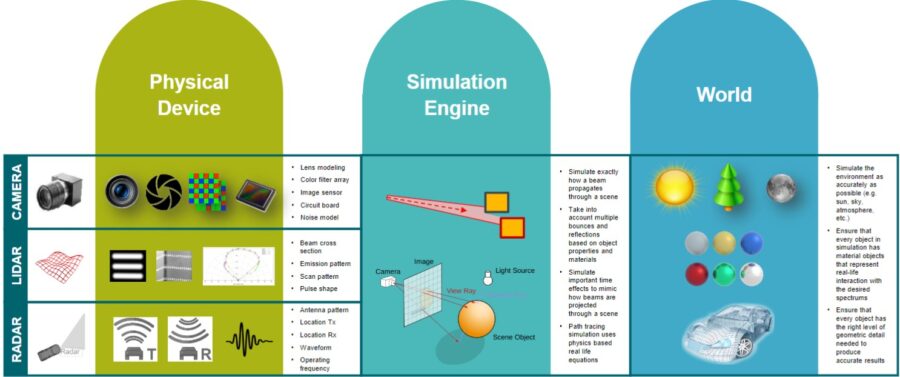 A simulation approach for autonomous heavy equipment safety - Simcenter