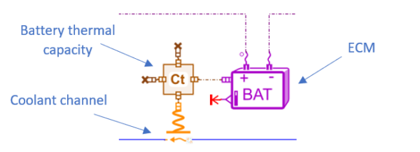Race to the clouds: Battery thermal behavior simulation of a Tesla ...