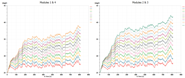 Race to the clouds: Battery thermal behavior simulation of a Tesla ...