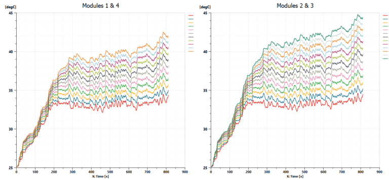 Race to the clouds: Battery thermal behavior simulation of a Tesla ...