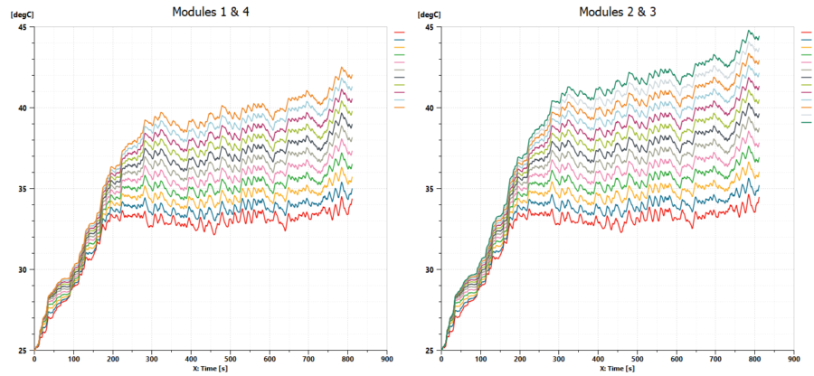 Race to the clouds: Battery thermal behavior simulation of a Tesla ...
