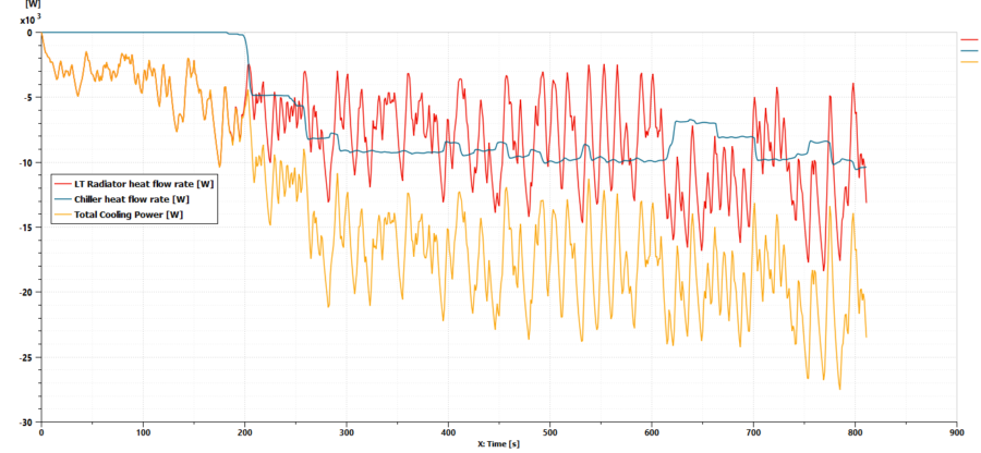 Race to the clouds: Battery thermal behavior simulation of a Tesla ...
