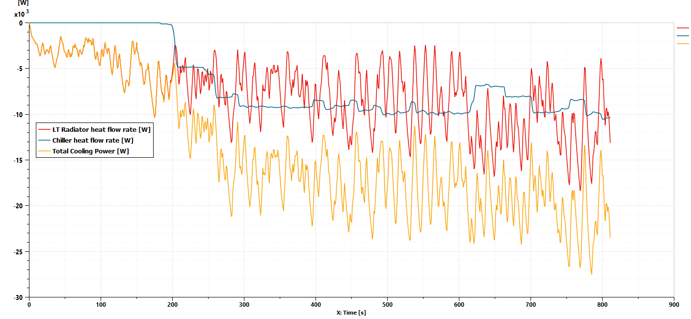 Race to the clouds: Battery thermal behavior simulation of a Tesla ...