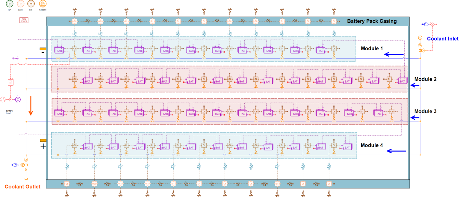 Race to the clouds: Battery thermal behavior simulation of a Tesla ...