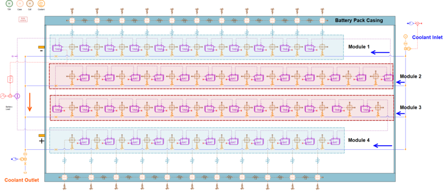 Race to the clouds: Battery thermal behavior simulation of a Tesla ...