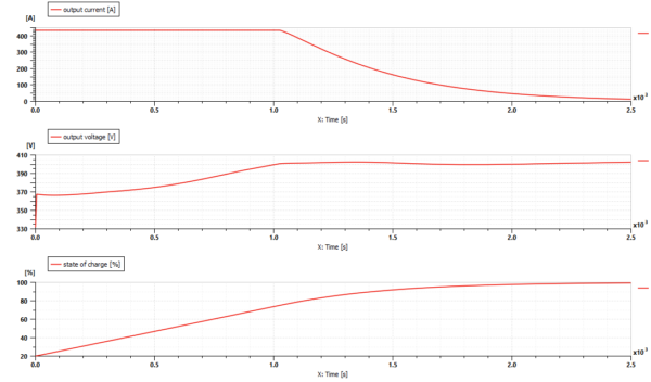 Race to the clouds: Battery thermal behavior simulation of a Tesla ...