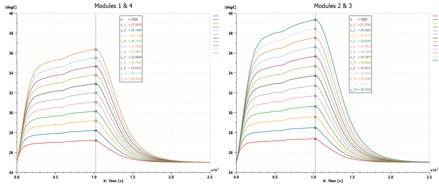 Race to the clouds: Battery thermal behavior simulation of a Tesla ...