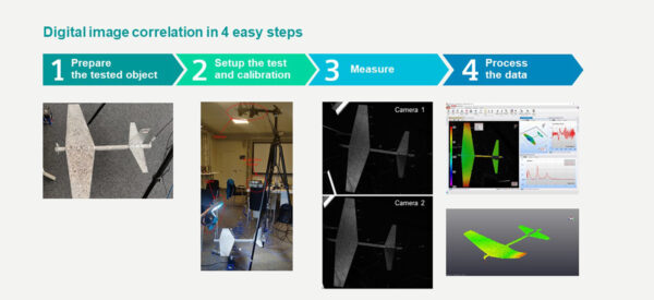Digital image correlation (DIC): the why and the how-to - Simcenter