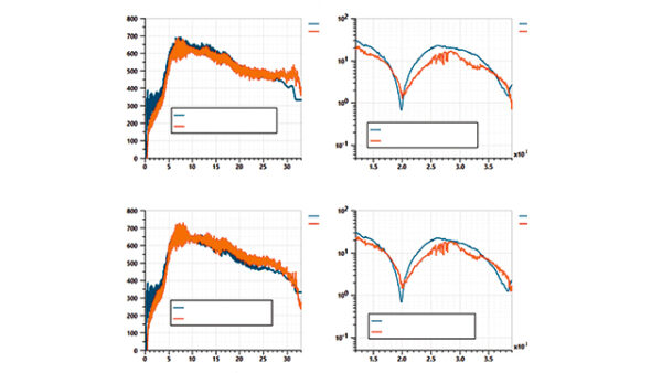 Optimizing NVH testing for SUVs at SsangYong Motor - Simcenter