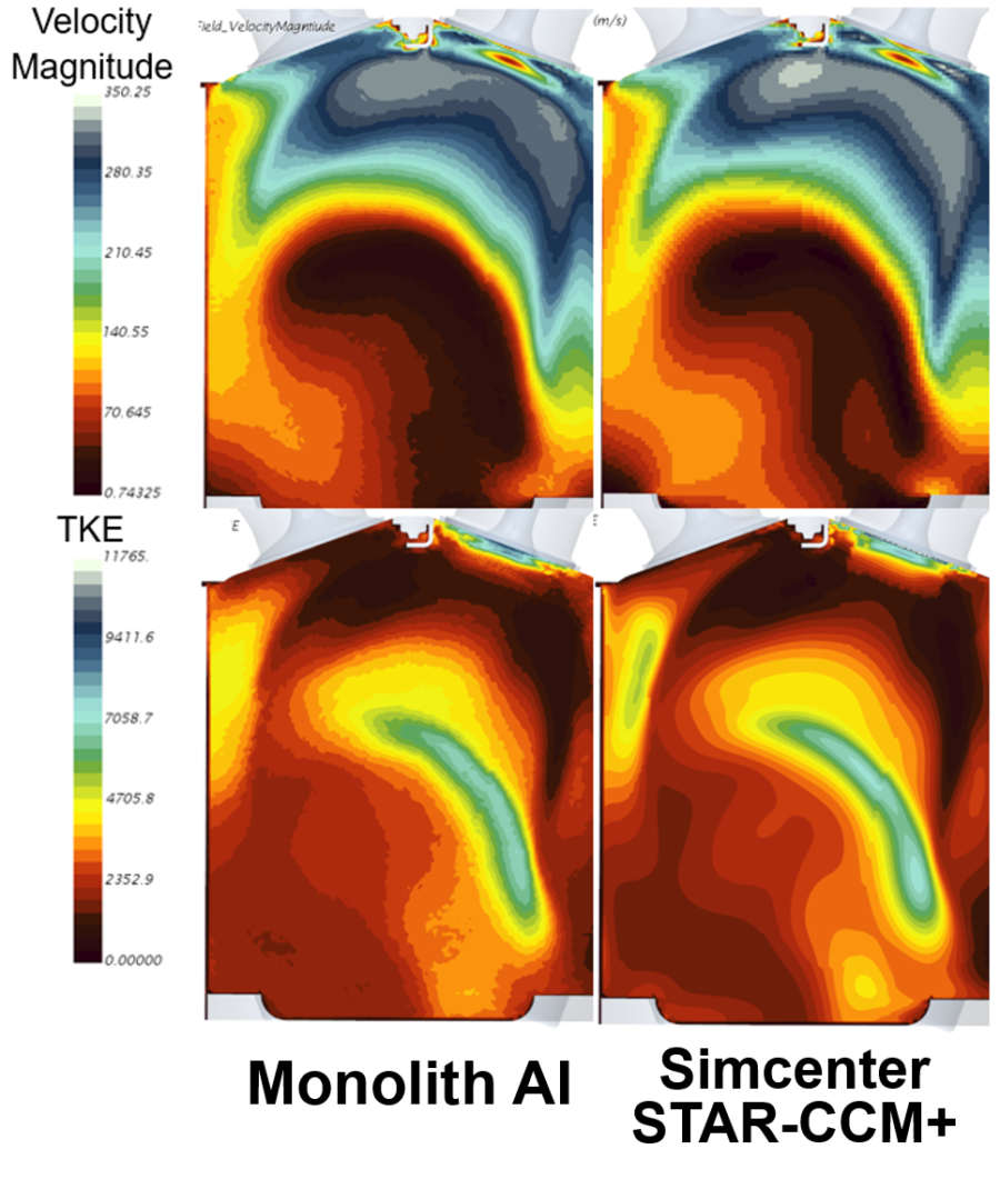 Monolith AI and Simcenter STAR-CCM+ bring machine learning to CFD simulations - Simcenter