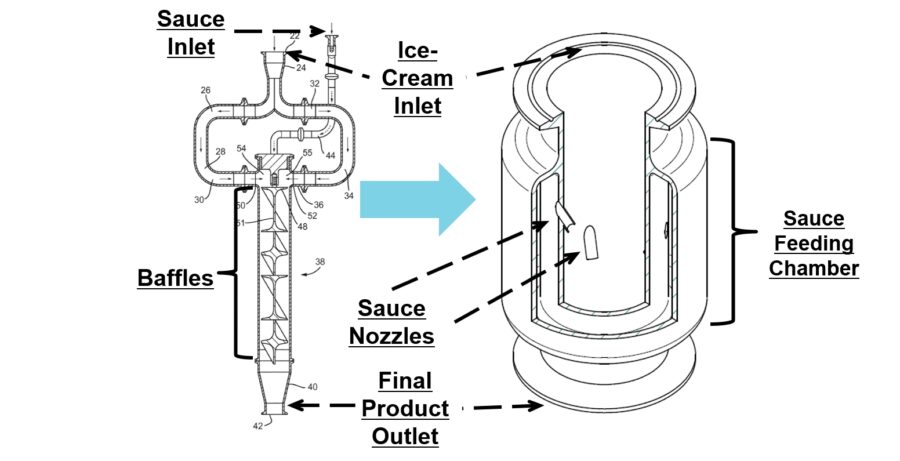 From Internal Combustion Engine (ICE) to Ice Cream with CFD simulation ...