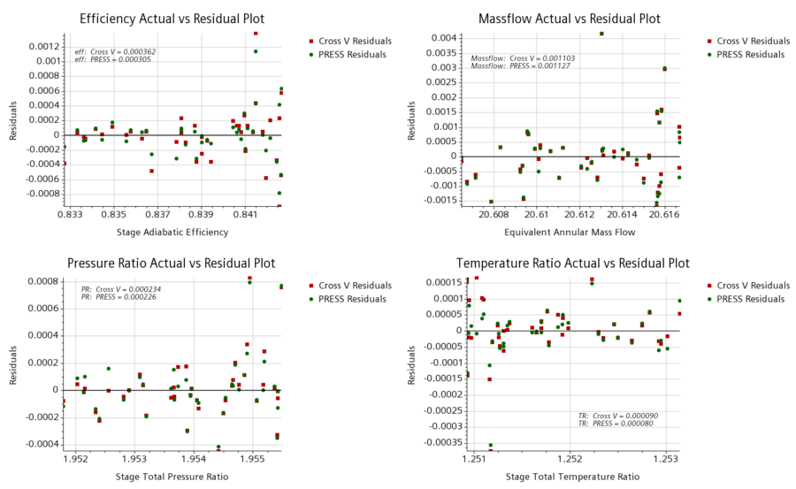 Better design decisions for your CFD simulations with surrogate models ...