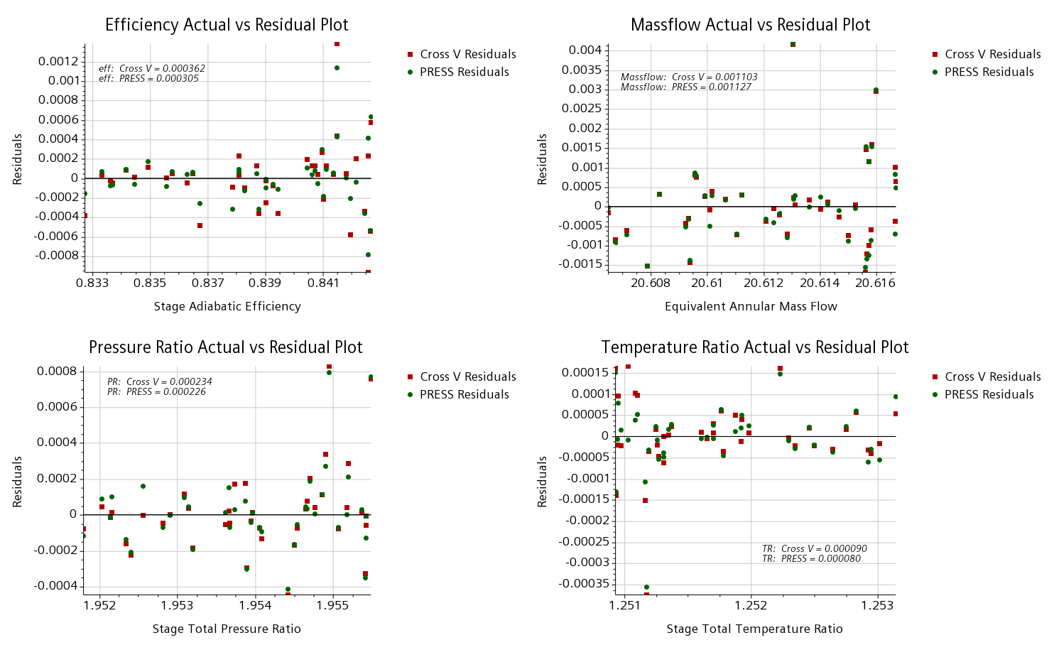Better design decisions for your CFD simulations with surrogate models ...