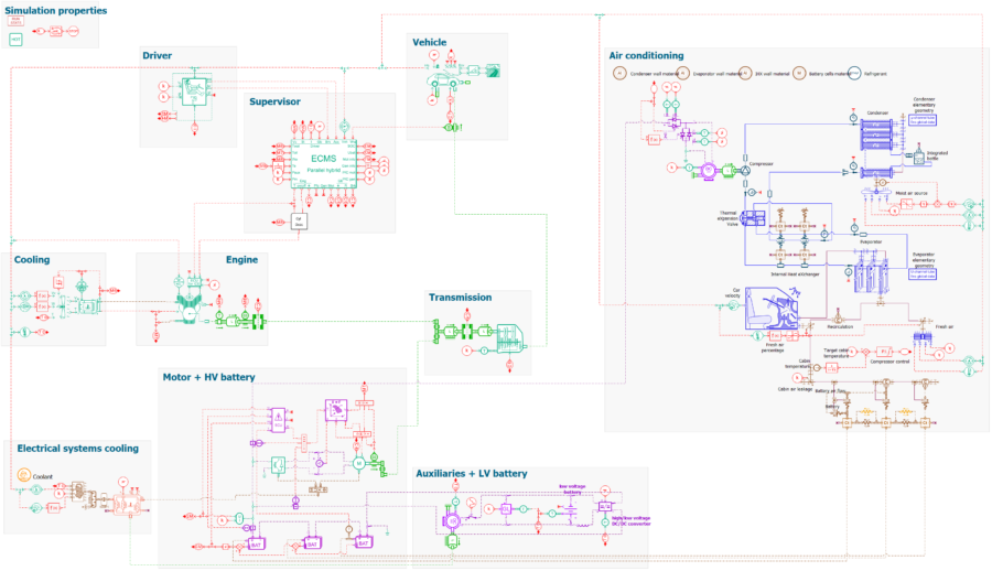 Virtual assessment of e-powertrains using the Hybrid Optimization Tool ...