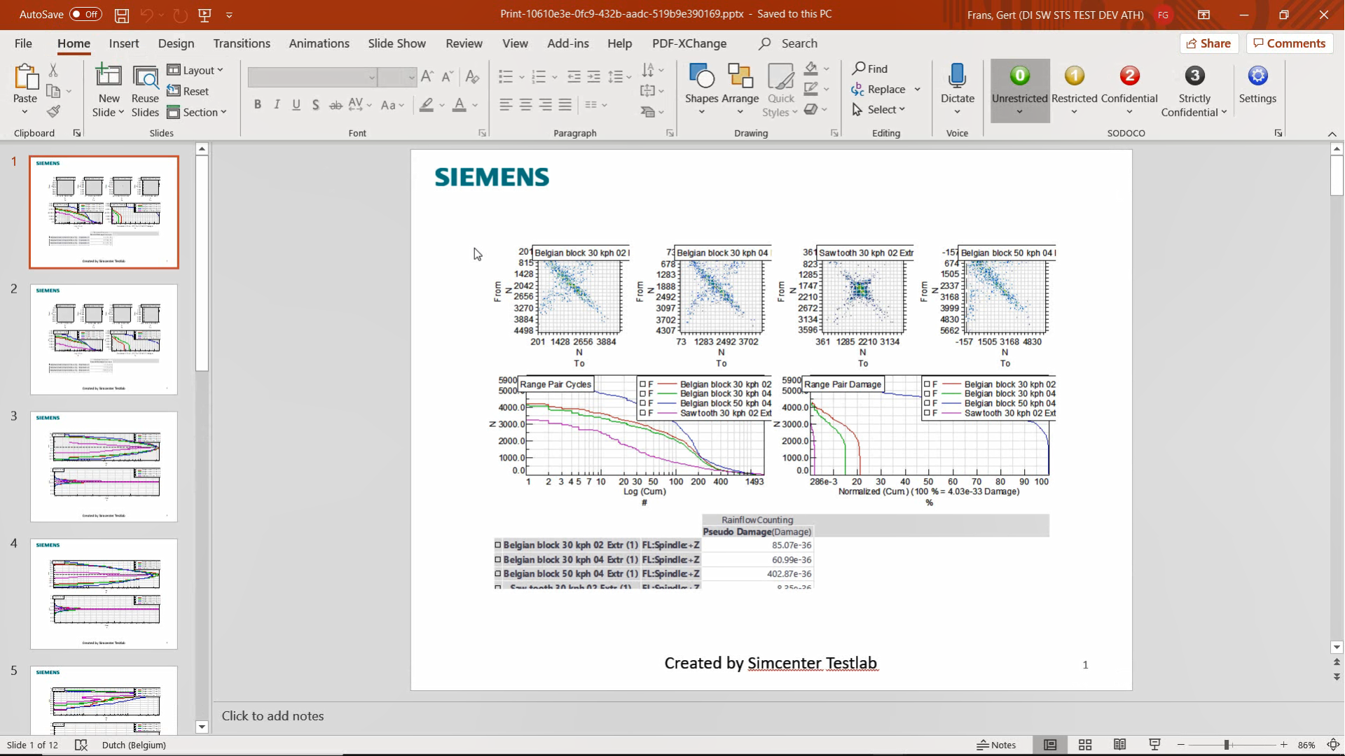 SimRod experience: From Belgian blocks to vehicle durability testing ...