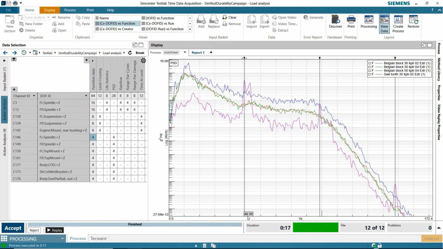 SimRod experience: From Belgian blocks to vehicle durability testing ...