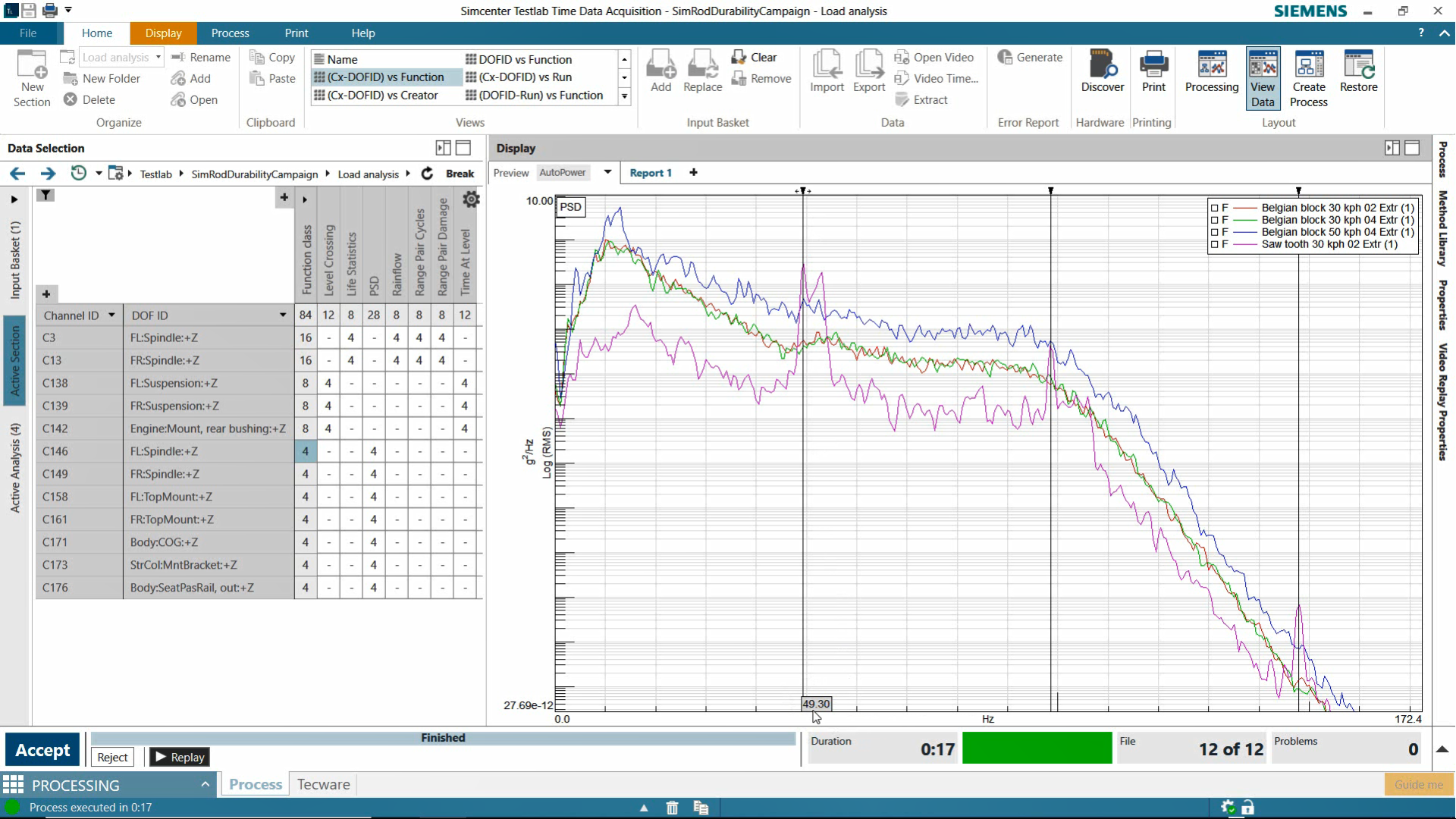 SimRod experience: From Belgian blocks to vehicle durability testing ...