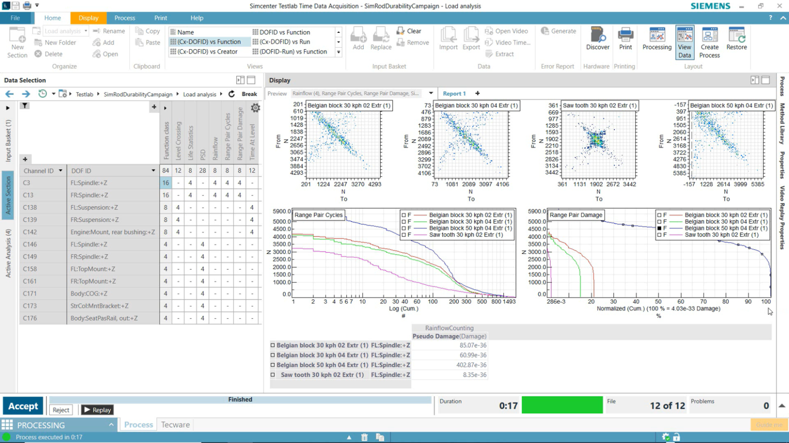 SimRod experience: From Belgian blocks to vehicle durability testing ...
