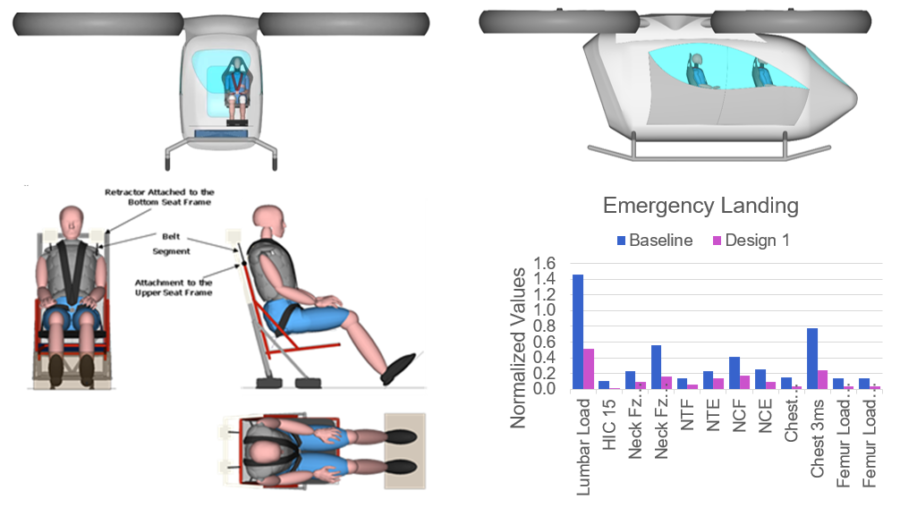 Using an integrated safety approach to assess aircraft crashworthiness ...