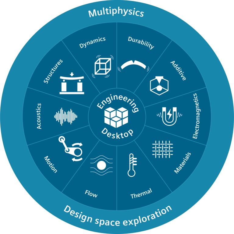 Defeature and midsurface geometry quickly - Simcenter
