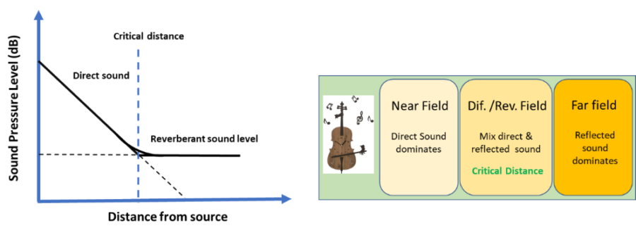 DFAN testing: Resist the direct acoustic field for a ticket to space ...
