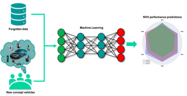 Making your historical NVH data work for you - Simcenter