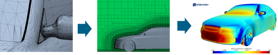 Vehicle aerodynamics CFD simulation in Simcenter STAR-CCM+ - Simcenter