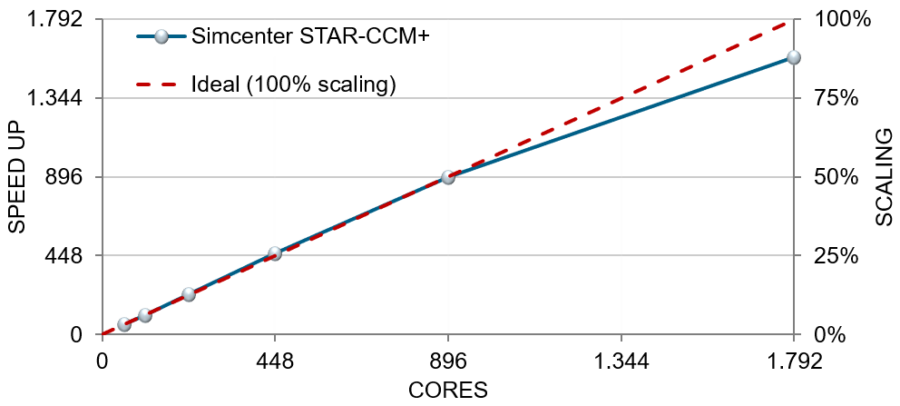 Vehicle aerodynamics CFD simulation in Simcenter STAR-CCM+ - Simcenter