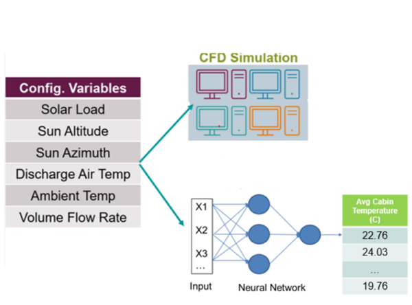 4 Myths about AI in CFD - Simcenter