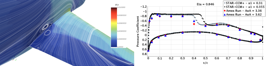 Aerospace aerodynamics with Simcenter STAR-CCM+ CFD simulation - Simcenter