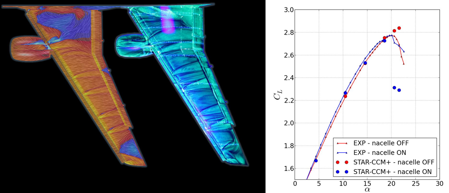 Aerospace aerodynamics with Simcenter STAR-CCM+ CFD simulation - Simcenter