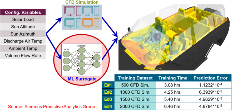 4 Myths about AI in CFD - Simcenter