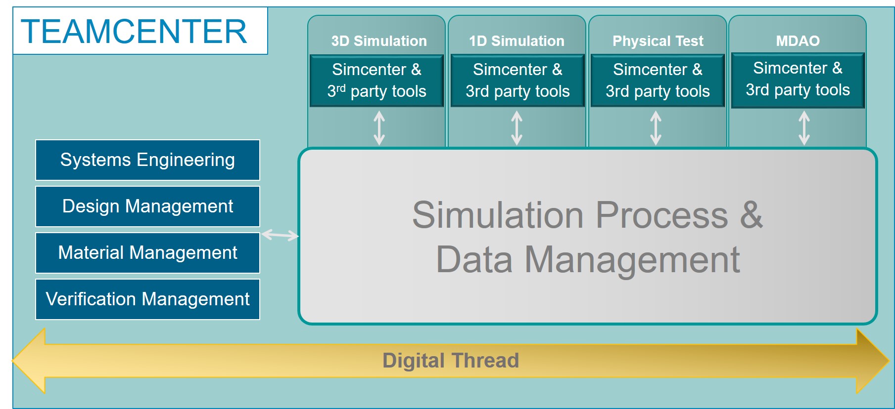 Realize LIVE '21: SPDM - Enabling Collaboration Across the Digital ...