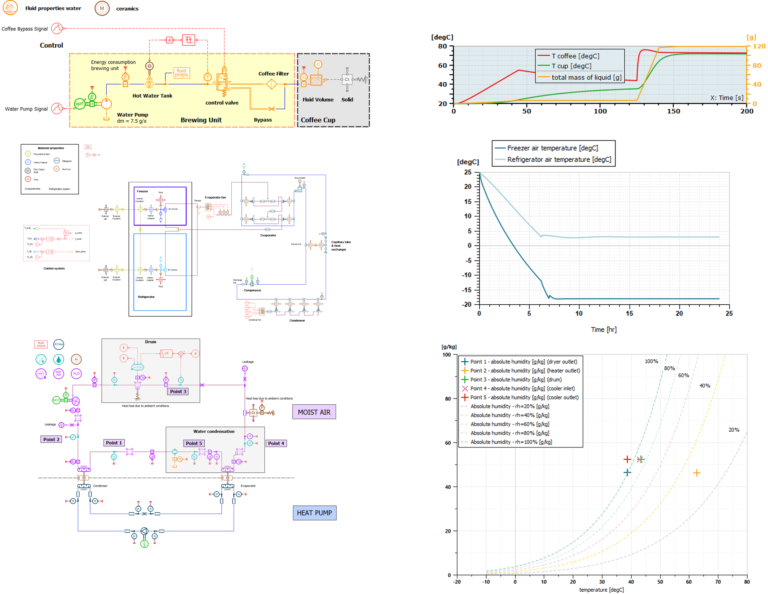 The 10 most crazy System Simulations - Simcenter