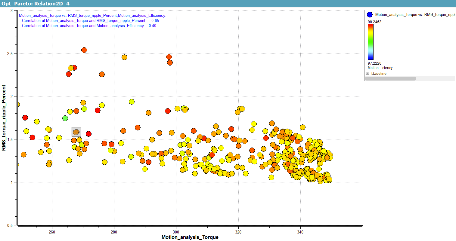 What's New in Simcenter Motorsolve and Simcenter SPEED 2021.1? - Simcenter