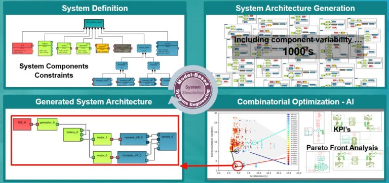 System Simulation in the Context of MBSE - Simcenter