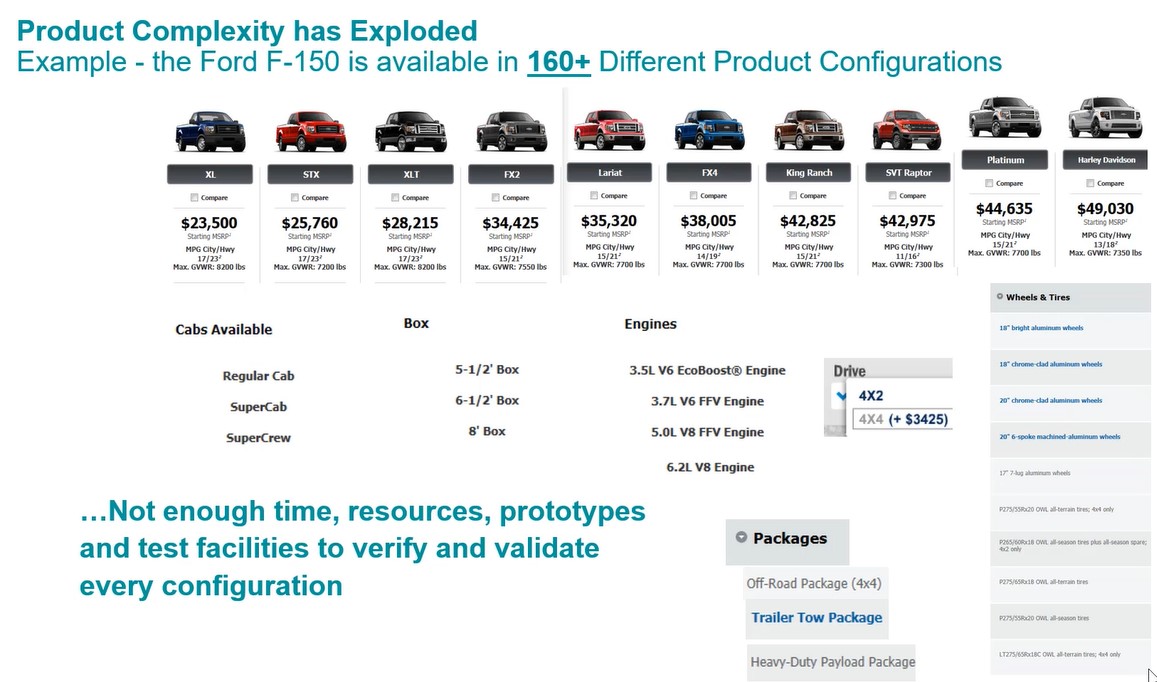 System Simulation in the Context of MBSE - Simcenter