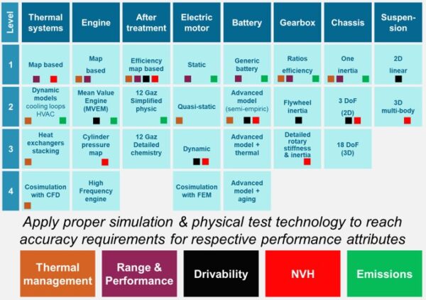 System Simulation in the Context of MBSE - Simcenter