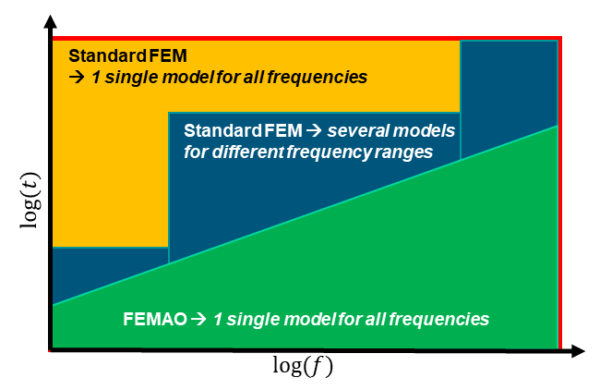 Efficient and accurate acoustic trim modeling with Simcenter 3D - Simcenter
