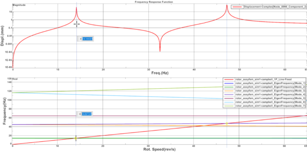 Rotor dynamics: when accuracy is a matter of life and death - Simcenter
