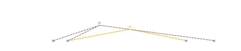 Rotor dynamics: when accuracy is a matter of life and death - Simcenter