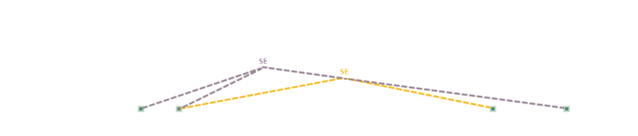 Rotor dynamics: when accuracy is a matter of life and death - Simcenter